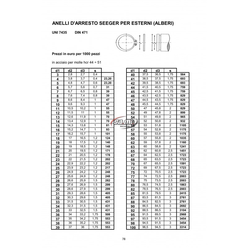 ANELLO D'ARRESTO E 16 UNI 7435