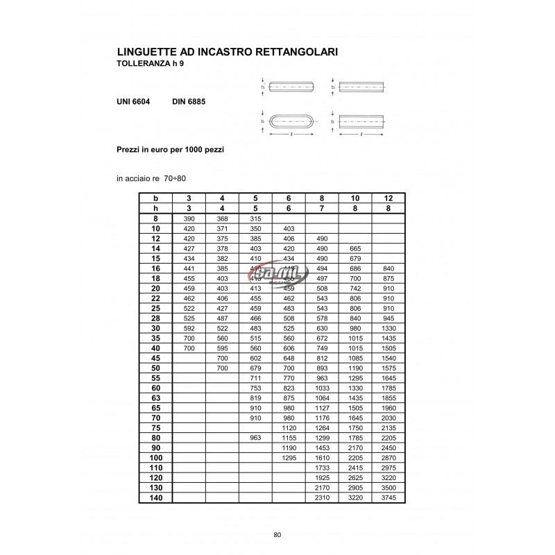 LINGUETTE 8X7X40 UNI 6604
